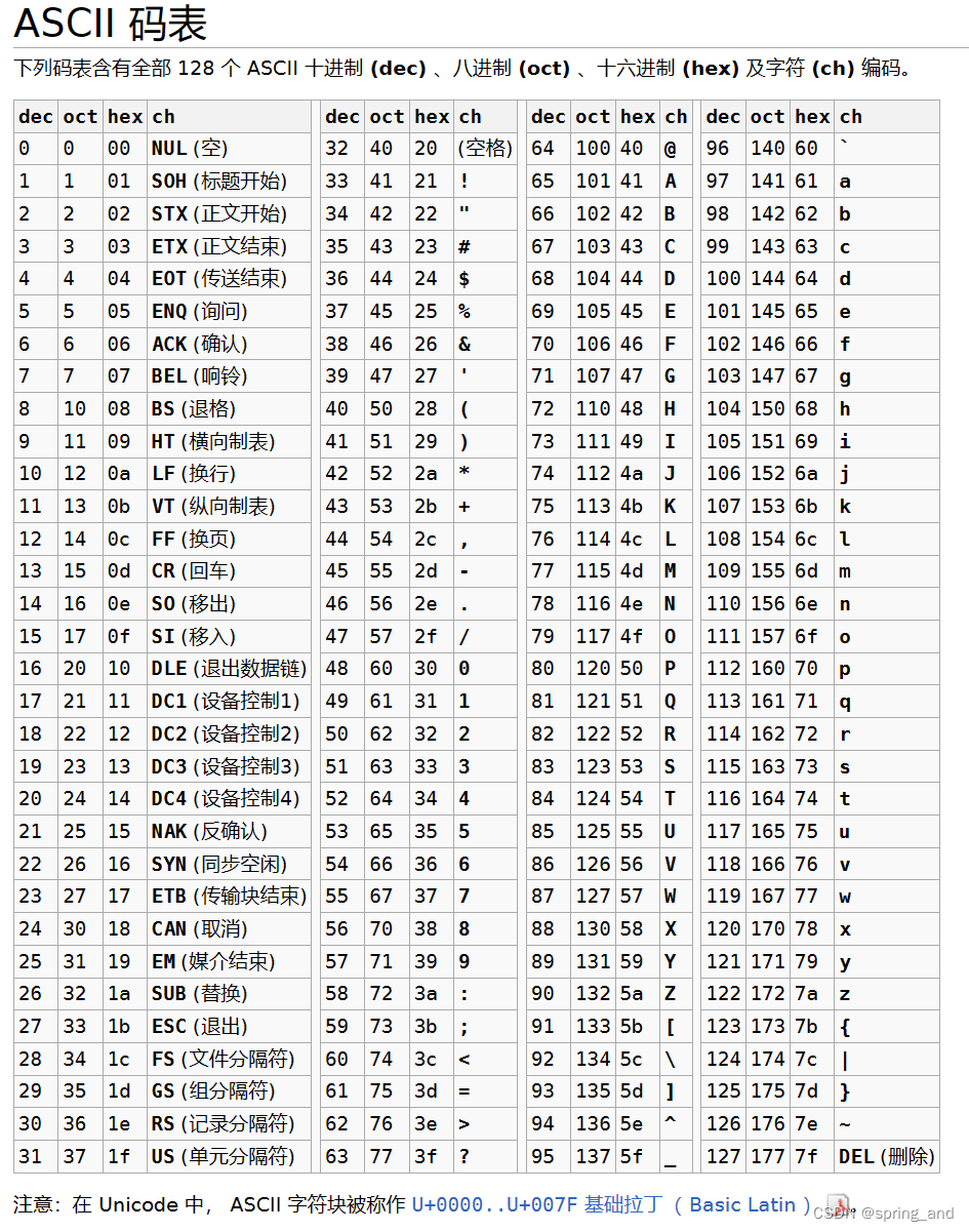 C语言学习（第二期）-CSDN博客