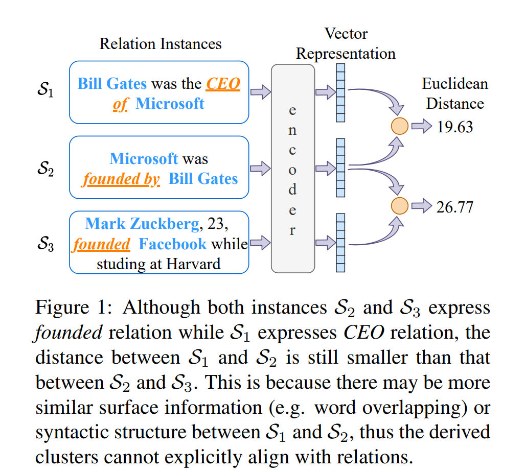 A Relation Oriented Clustering Method For Open Relation Extraction Csdn博客