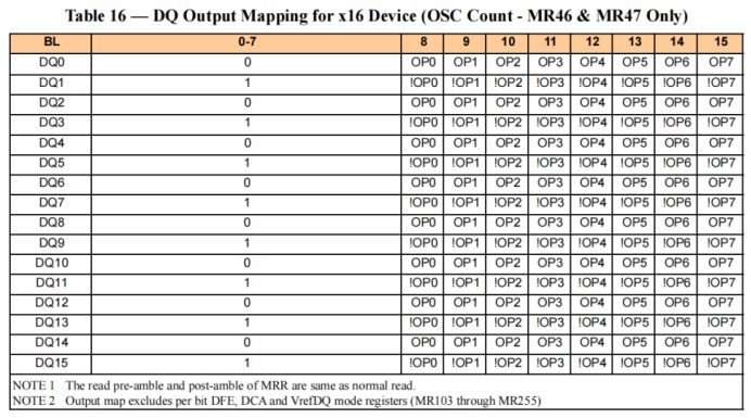 【JESD79-5之】3 功能描述-4(Mode Register Definition)_mrw寄存器-CSDN博客