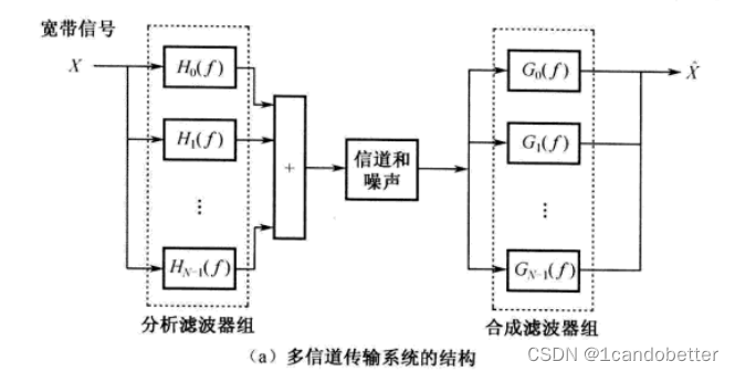MIMO-OFDM无线通信技术及MATLAB实现（4）OFDM概述_mimo-ofdm wireless communications ...