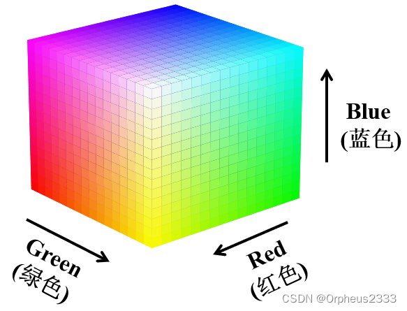 科研论文配图绘制指南-Task01_科研论文绘图-CSDN博客