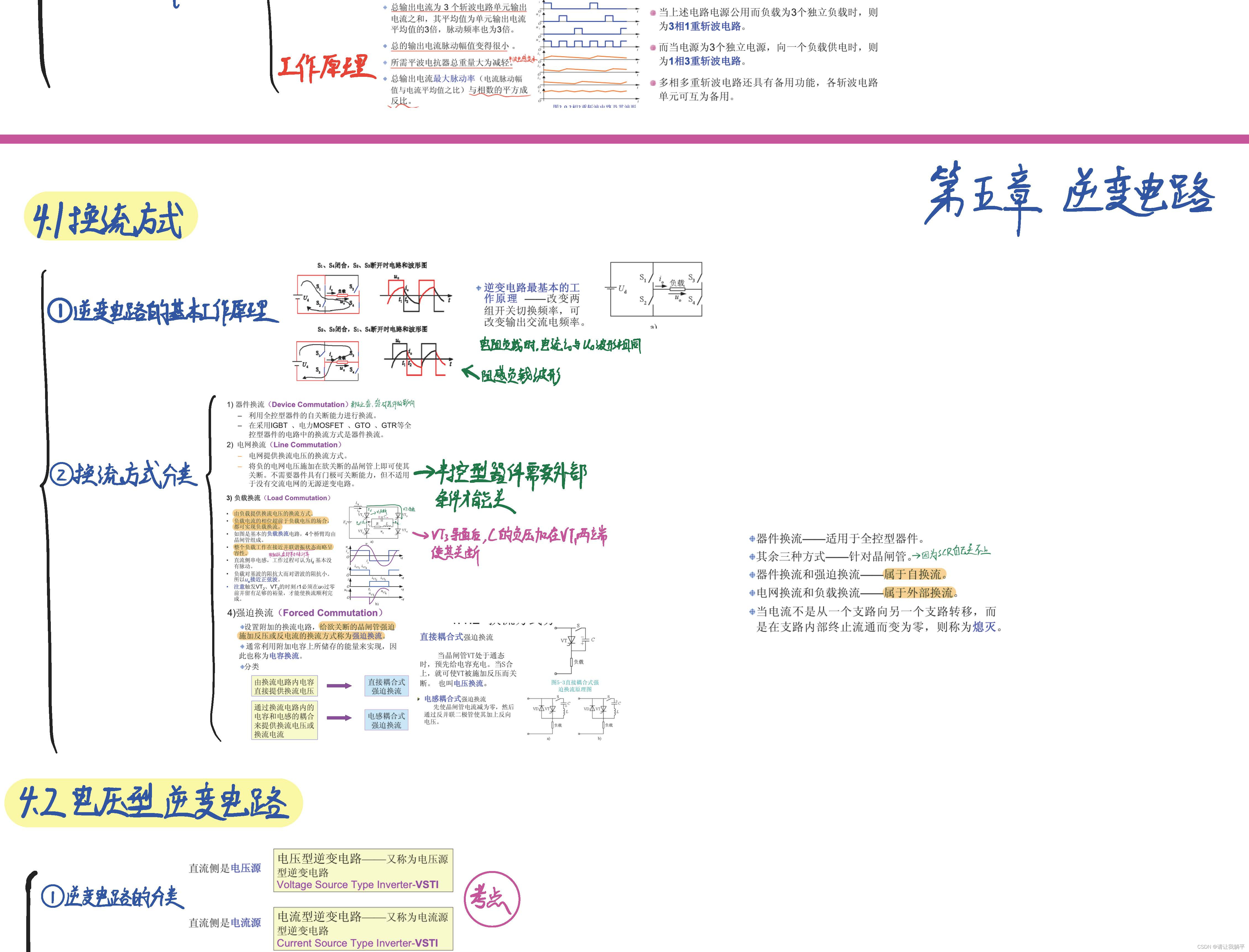 【电气专业课】电力电子技术学习笔记（思维导图）电力电子技术思维导图 Csdn博客 