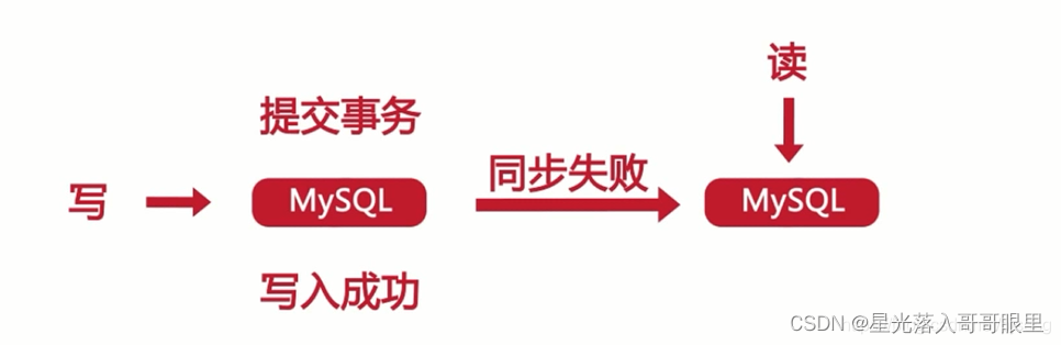 Mysql高可用方案之pxc架构mysql Pxc Csdn博客