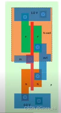 从NMOS+PMOS到CMOS_nmos+pmos=cmos-CSDN博客