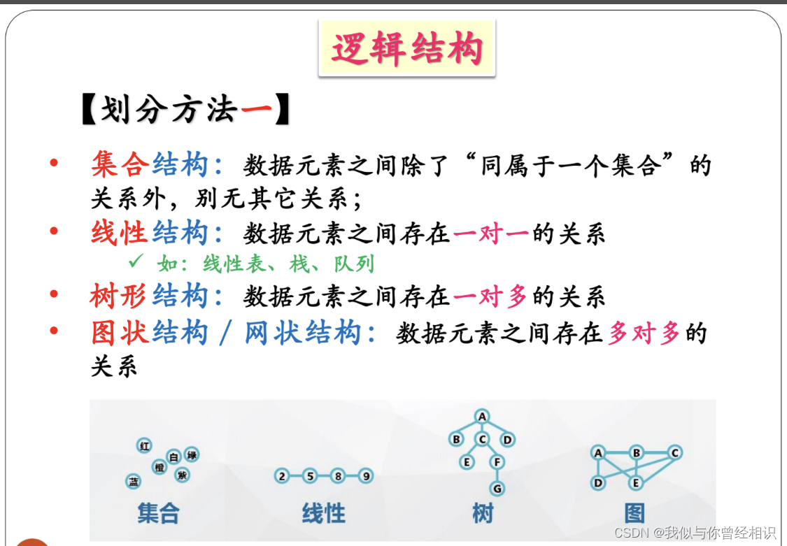 数据结构与算法绪论教学编制问题数据结构绪论 Csdn博客