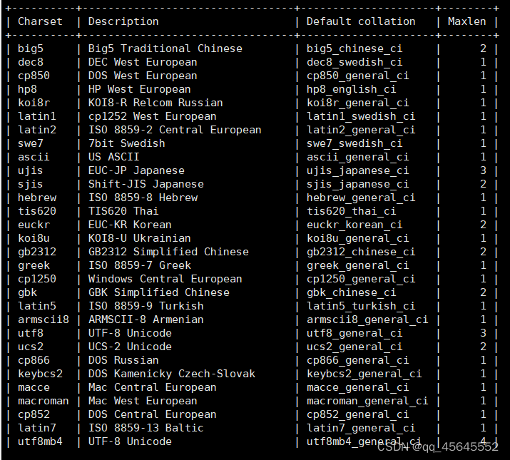 MySql笔记_mysqldump中为什么会有aalter database-CSDN博客