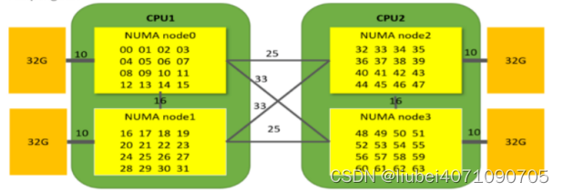 opengauss numa内核优化技术_国产数据库原子指令减少计算开销-CSDN博客