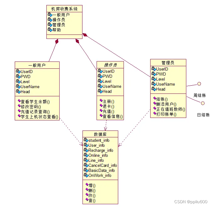 软考 - UML_软考uml-CSDN博客