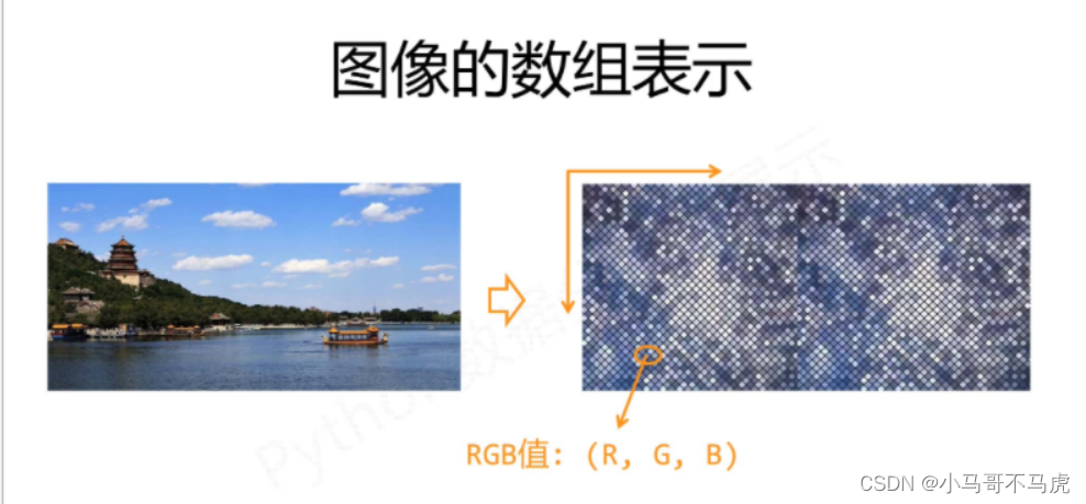 Python数据分析与展示 图像的手绘效果python图像的手绘效果实训报告 Csdn博客 