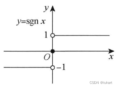 数学公式（1） - 分段函数-CSDN博客