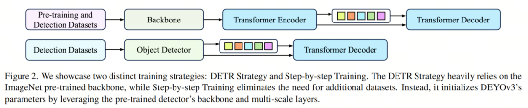 经典文献阅读之--DEYOv3( YOLOv8+DETR造就实时端到端目标检测)_deyov3: detr with yolo for ...