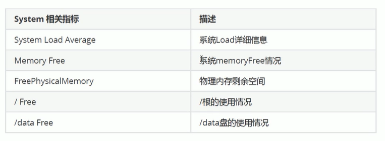 CAT(2)-Event+Metric+报表_cat event_^果然好^的博客-CSDN博客
