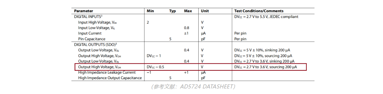 IO驱动电流 4,8,12mA如何定义的？-CSDN博客