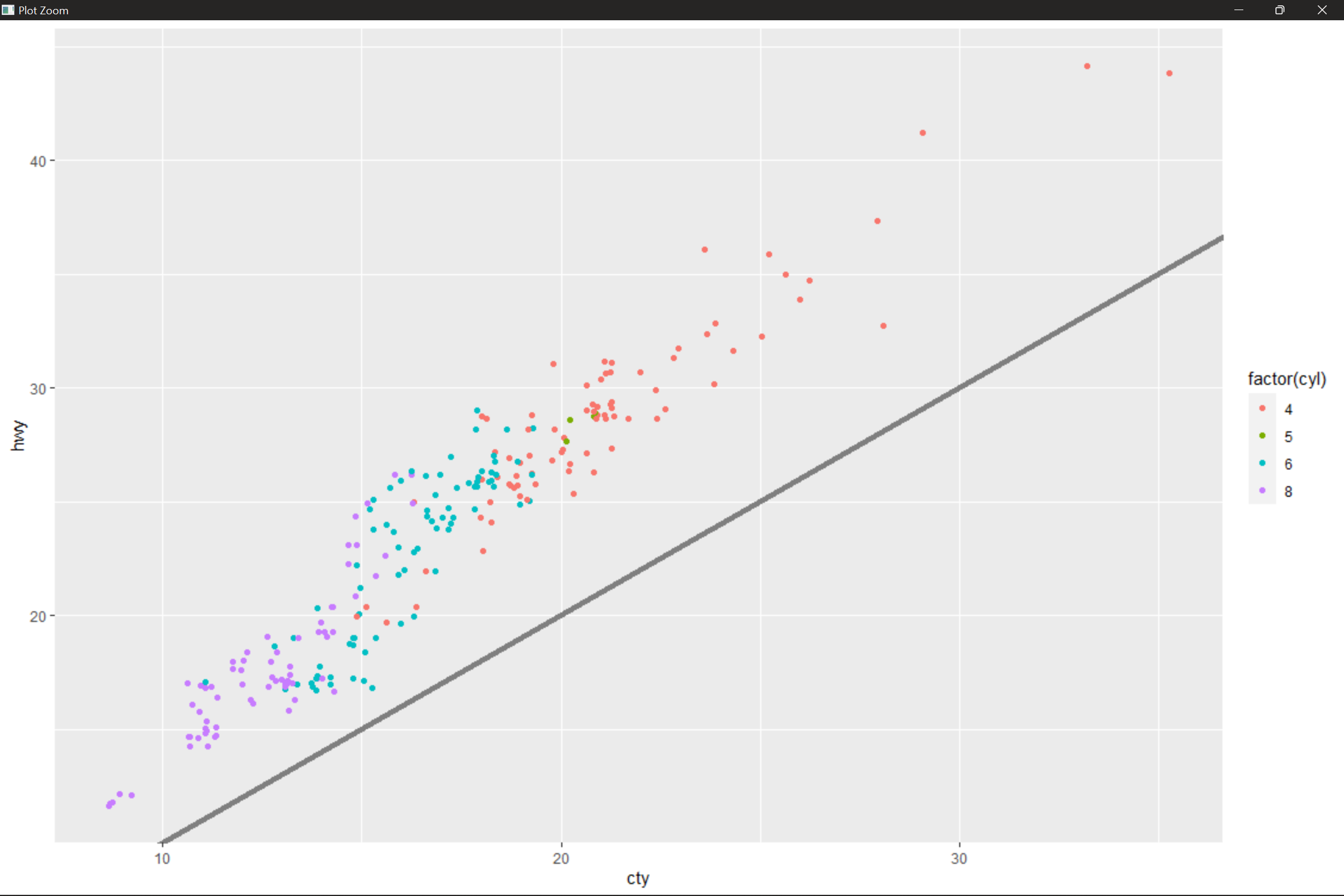 ggplot2-主题1_ggplot2 theme-CSDN博客