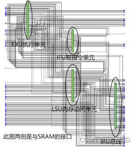 【蜂鸟E203内核解析】Chap.2 E203内核中指令执行的过程-为什么E203是两级流水线？-CSDN博客