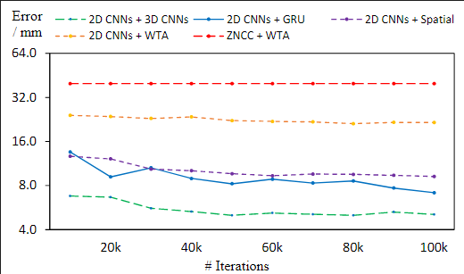 R-MVSNet学习笔记_rmvsnet-CSDN博客