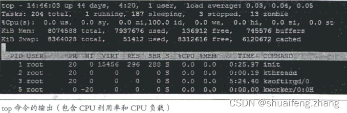 Linux进程管理(5)：CPU负载/调度域与调度组/NUMA均衡调度_cpu numa调度-CSDN博客