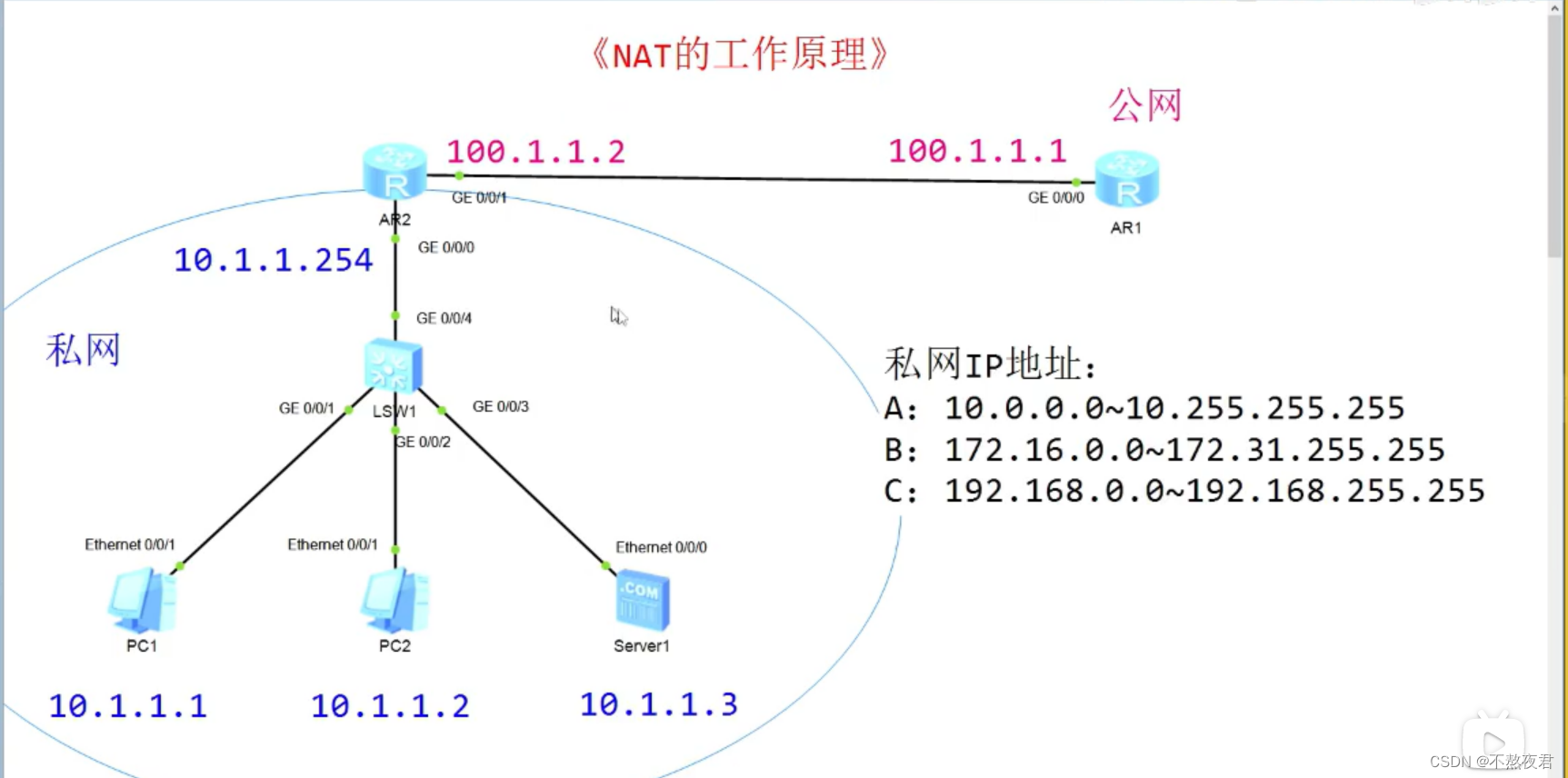 NAT工作原理（细致易懂）_简述nat的工作过程-CSDN博客