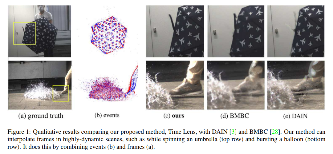 视频智能插帧：初探_revisiting adaptive convolutions for video frame i-CSDN博客