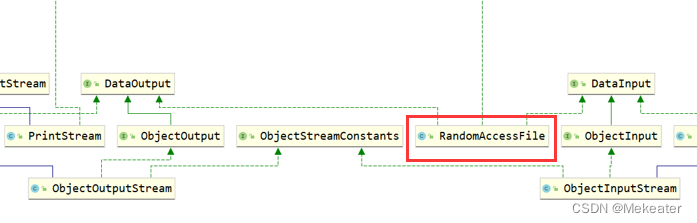Java IO流最全详解_javaio流-CSDN博客