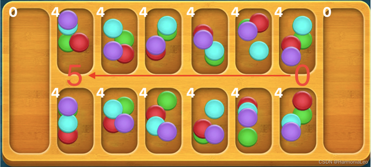 基于Minimax&Alpha-Beta剪枝和强化学习的播棋（Mancala）AI_mancala游戏规则-CSDN博客