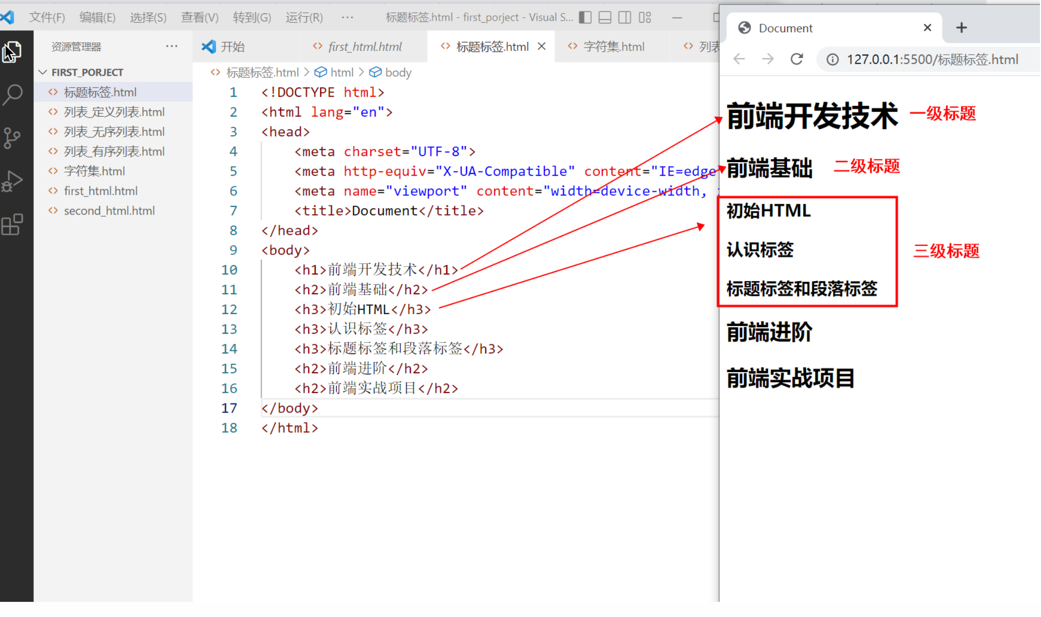 〖大前端 基础入门三大核心之 Html 篇⑥〗 认识标签、标题和段落标签前端里标题和段落 Csdn博客 