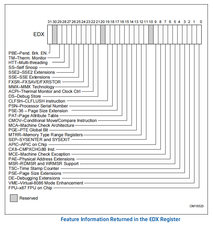 【HPC】Intel SIMD技术——如何用code检查你的CPU支持哪些指令集？_c语言查看是否支持sse-CSDN博客