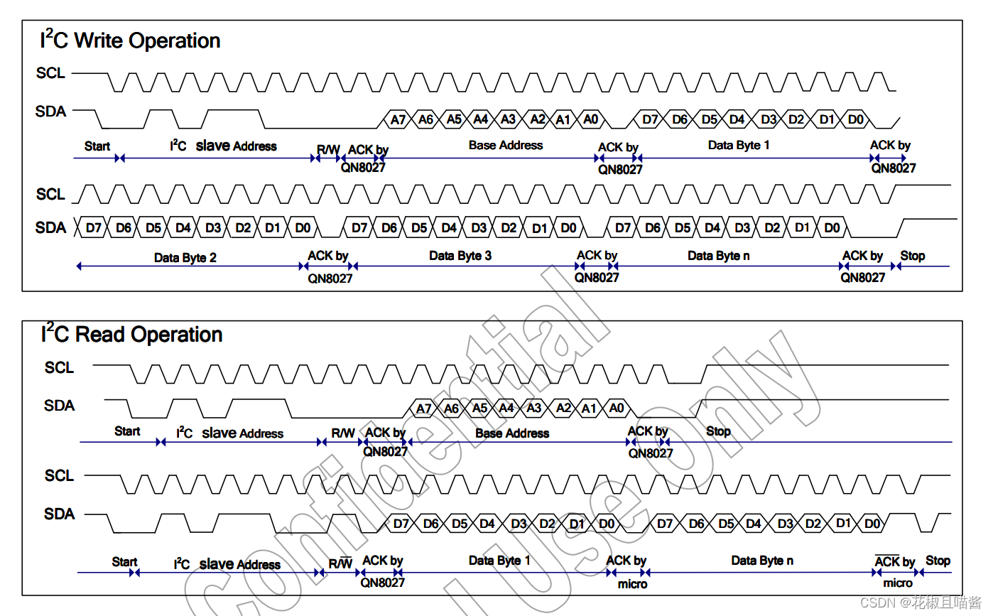 QN8027 IIC 模拟接口C语言_fm:qn8027@2c-CSDN博客