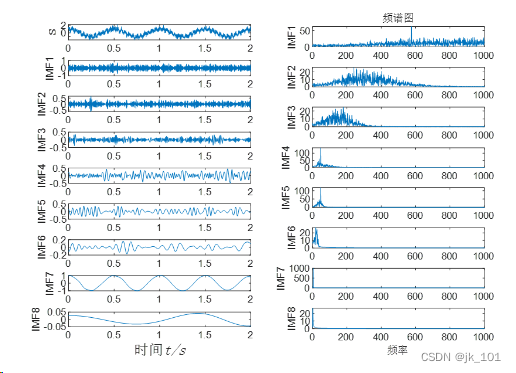 MATLAB中emd/eemd/vmd用法_matlab emd函数-CSDN博客