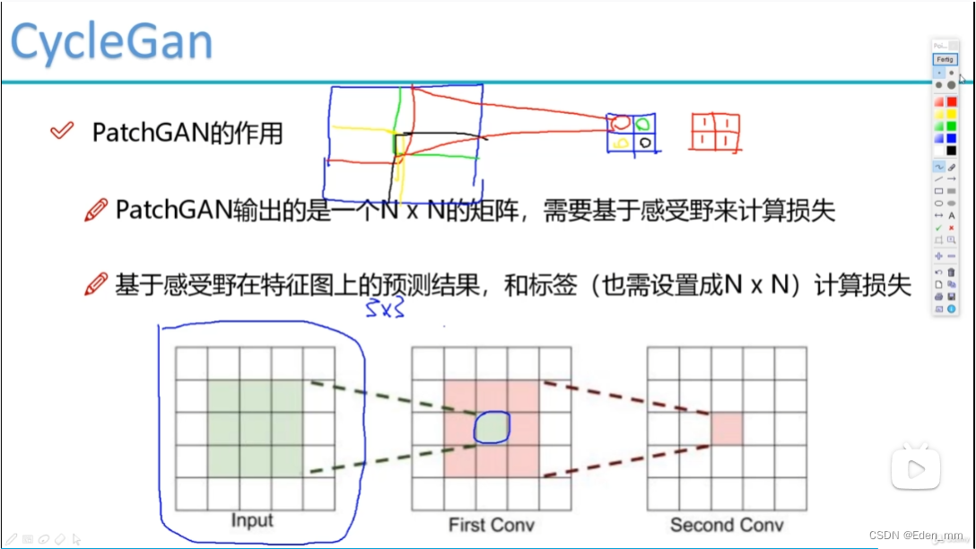 基于CycleGan开源项目实战图像合成_circlegan github-CSDN博客