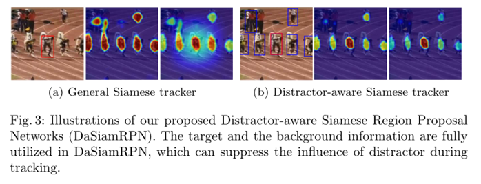 DaSiamRPN简述-CSDN博客
