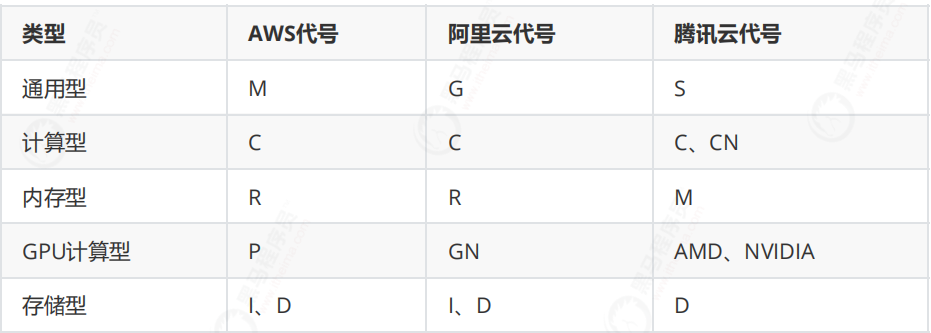 架构设计基础设施保障(laaS 云虚拟使用 存储 网络 DNS运用 CDN剖析和运用)_阿里云laas-CSDN博客