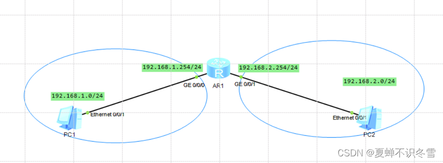 Vpn服务器配置、路由服务器配置、视频服务器配置、dns服务器配置、dhcp服务器配置、e Mail服务器配置、ftp服务器配置、web服务器配置、证书服务器配置及管理vnp视频文件 Csdn博客