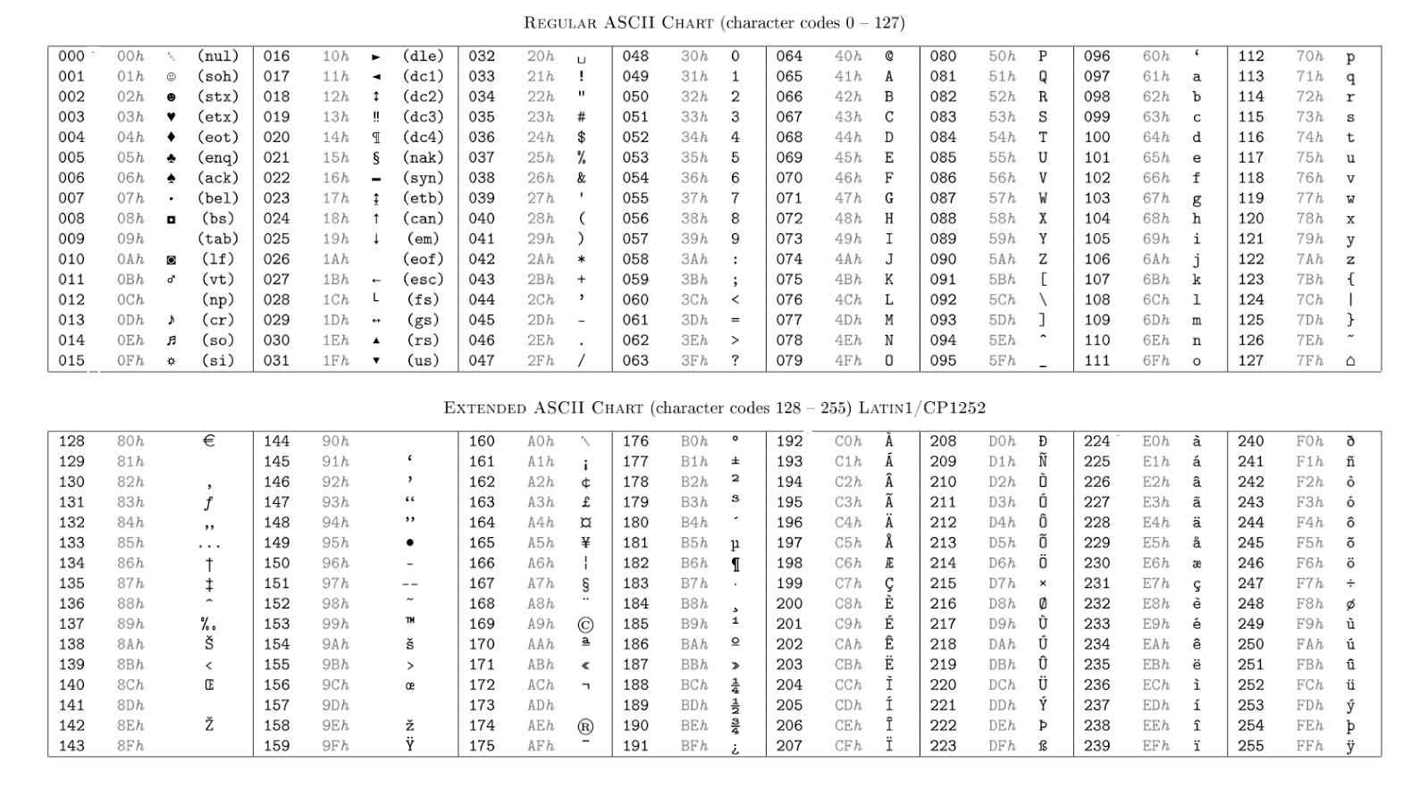 第02章 C语言入门专题（上）-CSDN博客