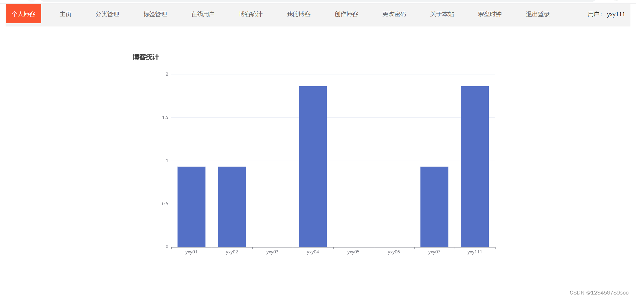 Springboot 个人博客 Csdn博客