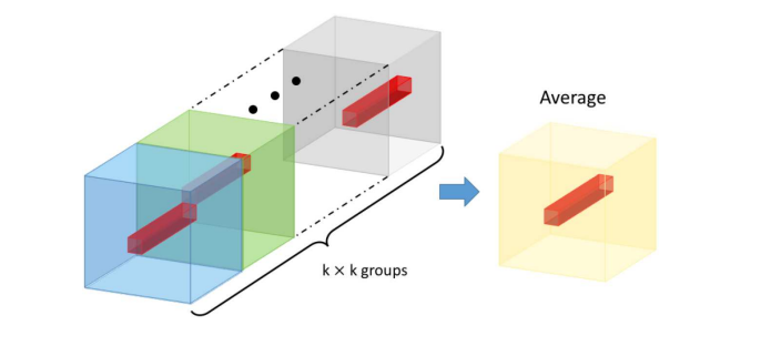 附代码 ExFuse-CSDN博客
