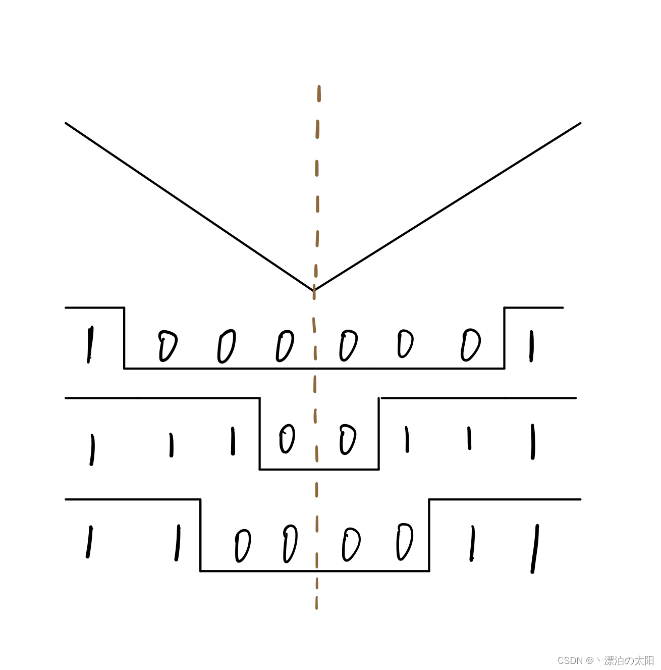 【电机控制算法】svpwm算法的实际工程实现(基于simulink与stm32外设场景的仿真)stm32 Svpwm Csdn博客