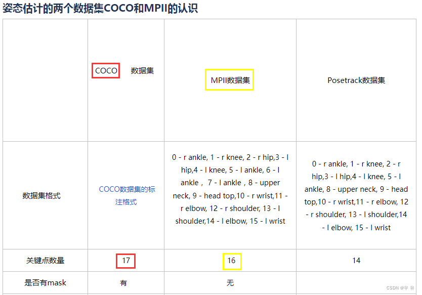 HRNet_hrnet论文-CSDN博客