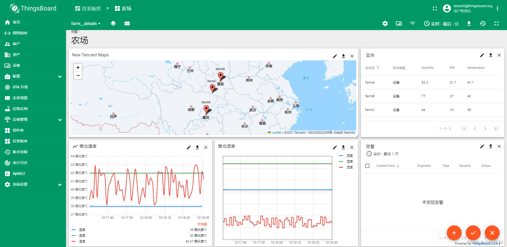 物联网Thingsboard运用之仪表板使用_thingsboard 仪表盘跳转-CSDN博客