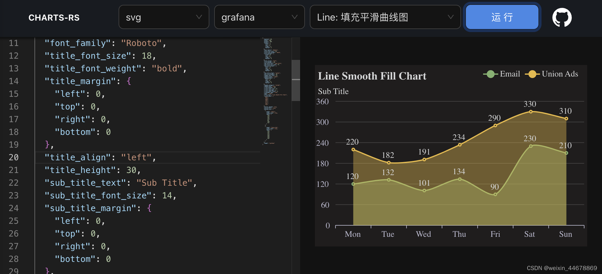 charts-rs 纯rust实现的图表库_rust chart-CSDN博客