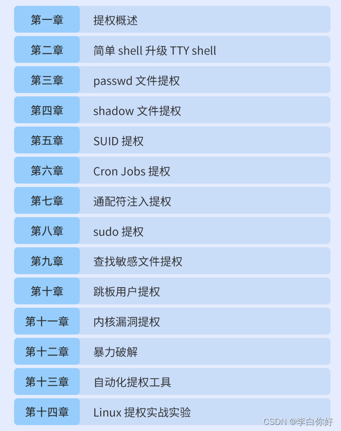 Linux提权宝典_linux拿到低权限webshell之后如何进行提权-CSDN博客