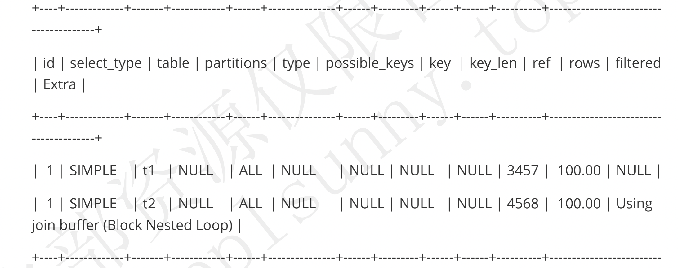 Mysql基础(十六)：explain命令SQL执行计划-CSDN博客