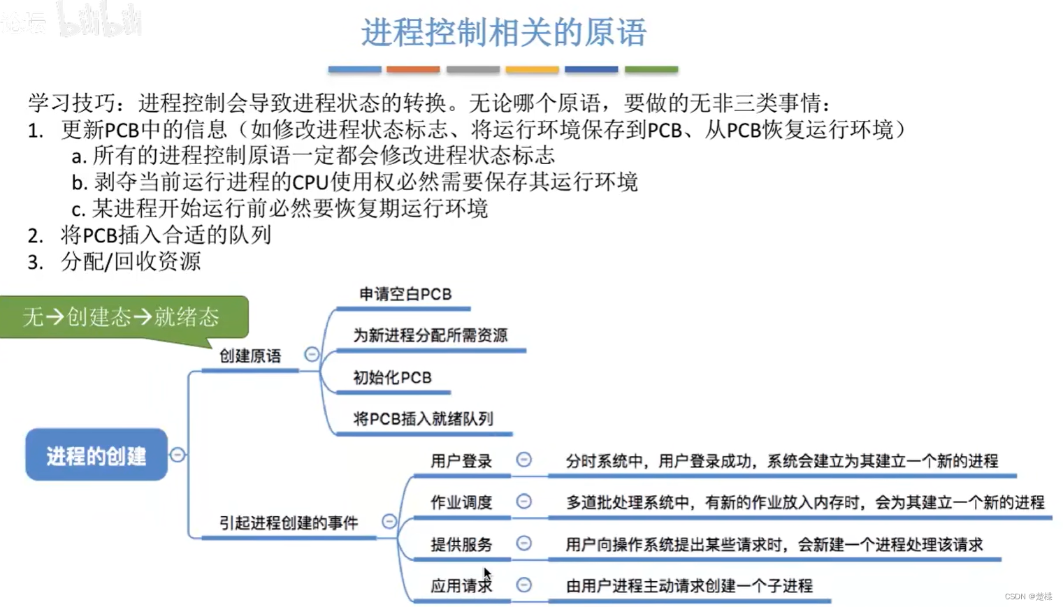 操作系统原理第二章 进程的描述与控制操作系统原理进程控制的概念 Csdn博客