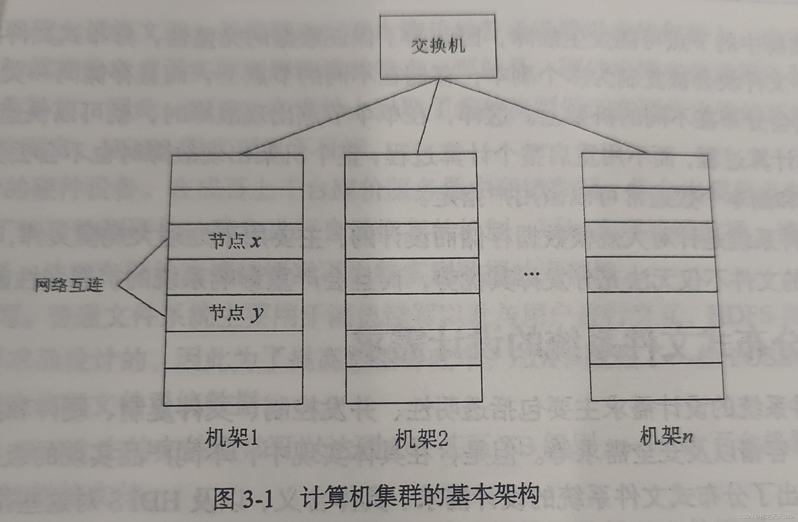大数据技术原理与应用——分布式文件系统转载书籍名称节点和数据节点和第二名称节点 Csdn博客