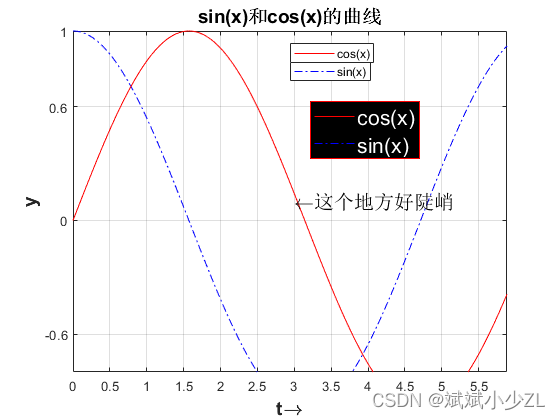 Matlab三种绘图方式matlab画图 Csdn博客