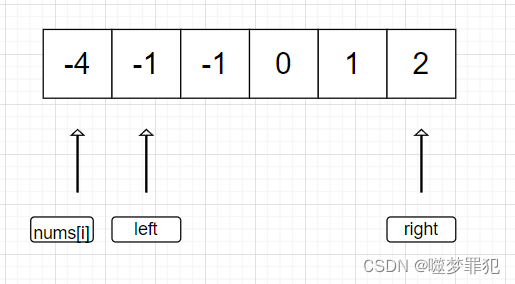 三数之和 双指针算法js双指针法解三数之和 Csdn博客 1321