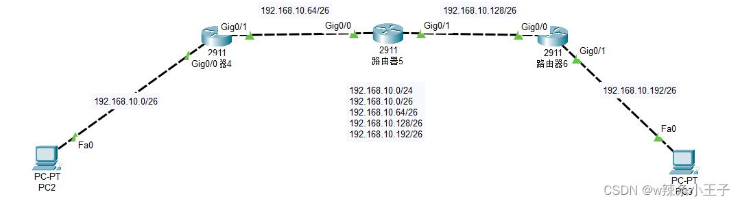路由与交换技术-21-RIP路由选择协议-CSDN博客