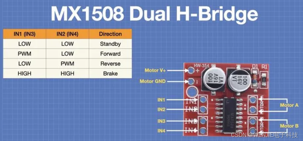 【常见直流电机驱动模块与arduino使用最全教程】_arduino 直流电机-CSDN博客