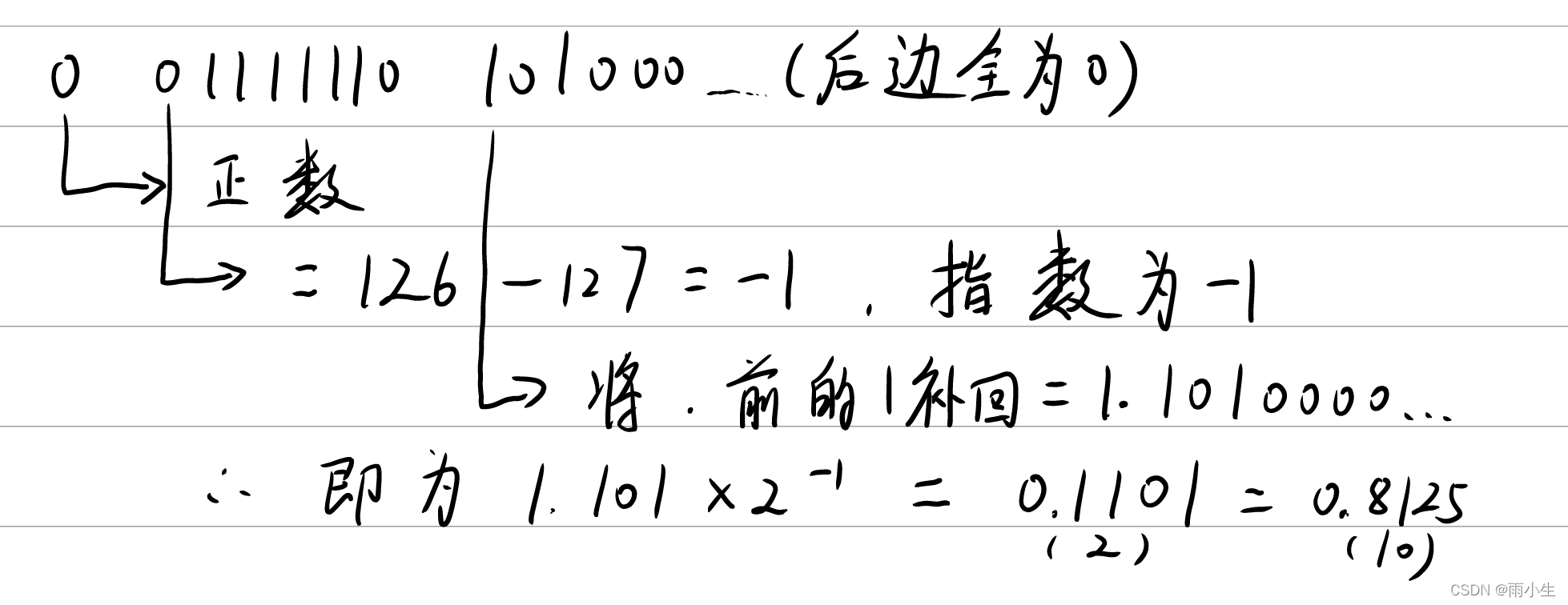 浮点数的十进制和二进制转换(详细例子解答)浮点数的十进制与二进制转换 Csdn博客