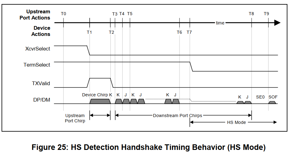 FSM model in VC USB VIP_usb acale down-CSDN博客